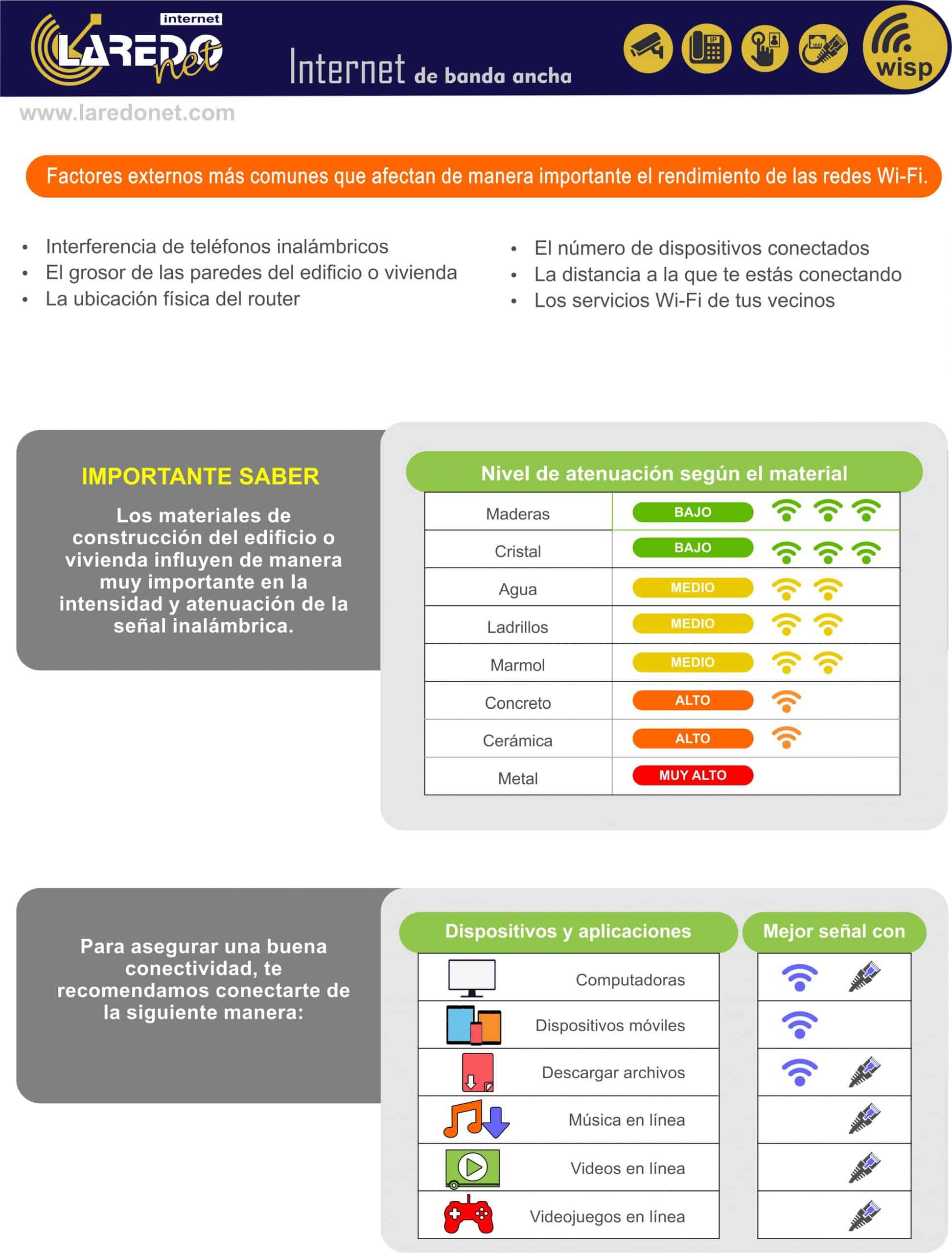 TIPS Internet - LaredoNet Web